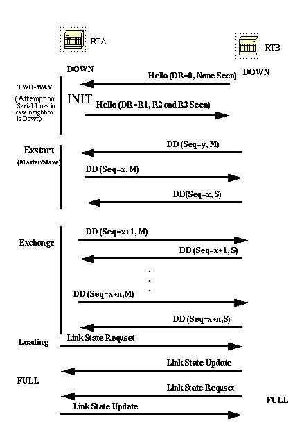 Image result for OSPF Explained