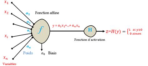 Image result for Linear Perceptron