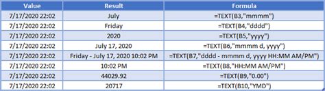 Image result for Excel Text Function
