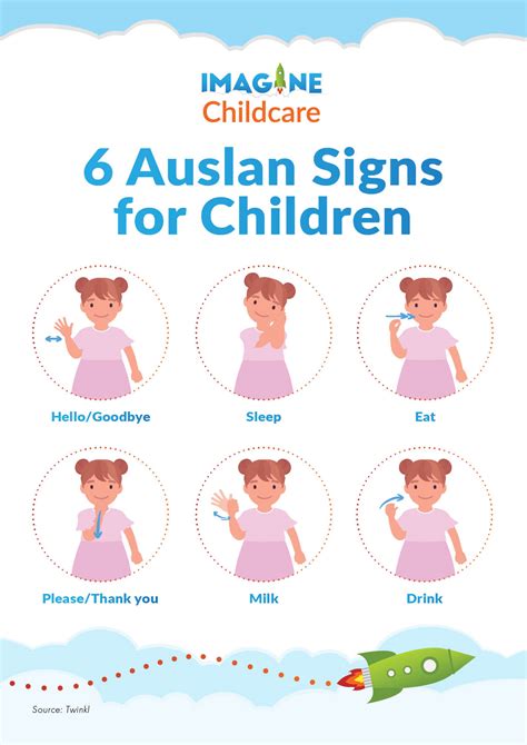 Image result for Basic Auslan Signs