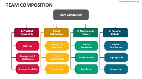 Image result for Examples of Team Composition