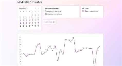 Meditation Timer Premium | Elevate Your Meditation Experience with the ...