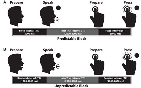 Image result for Predictable vs Unpredictable