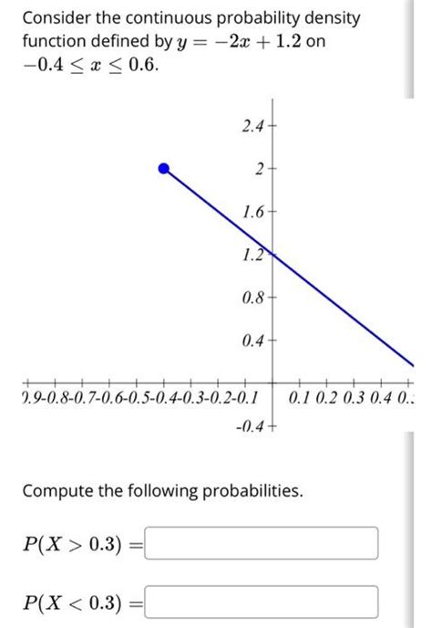 Image result for Continuous Probability Density Function