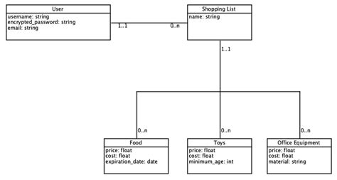 Image result for Database Inheritance