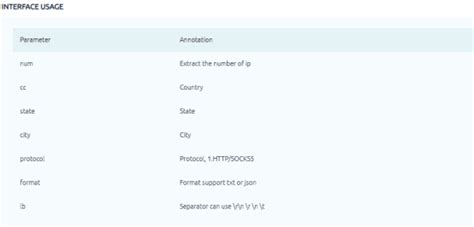 Image result for Client API Model