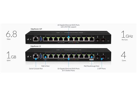 Image result for Edge Router 6P