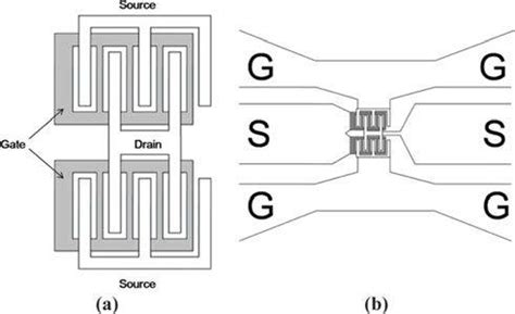 Image result for Simulating Mm-Wave Transistor Using Hfss