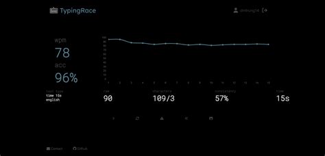 Image result for Typing Speed App