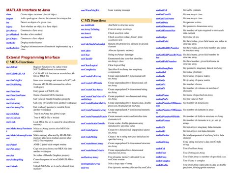 Image result for MATLAB Quick Start Guide PDF