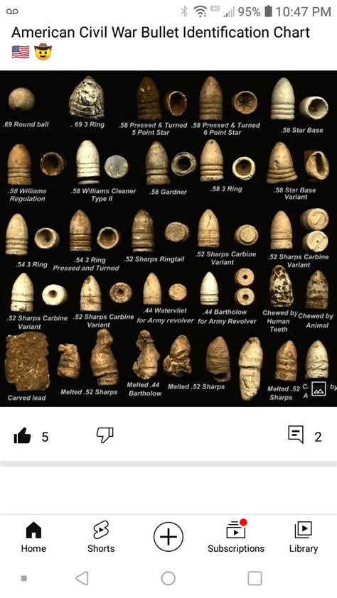 Image result for Bullet Chart