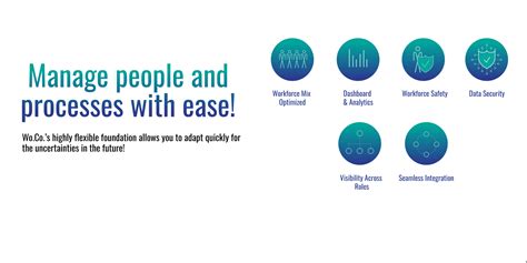 Image result for Woco in SAP Work Order