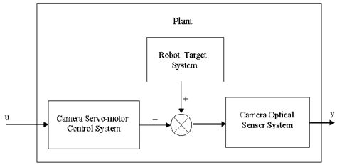 Image result for Dynamic System Model