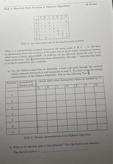 Image result for Dijkstra Algorithm Table Example