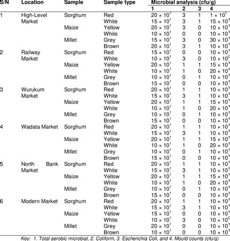 Image result for Total Count Method Microbiology