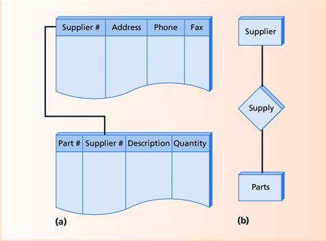 Image result for Database 2D Model