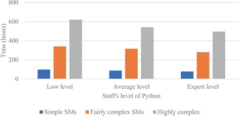 Image result for Average Python Coding Session