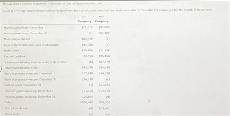 Image result for Manufacturing Income Statement Example