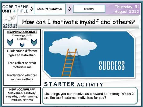 Image result for Example Motivation for Lesson Plan