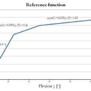 Image result for Function Reference