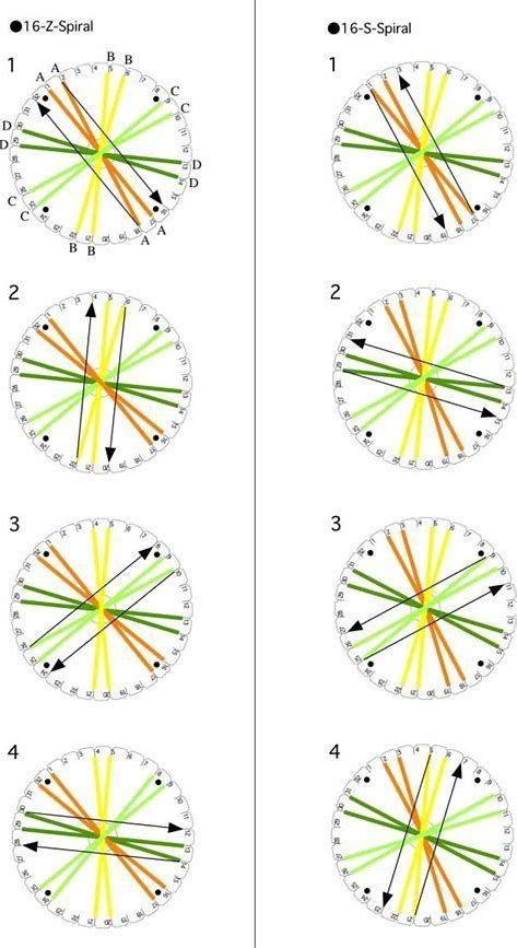 Image result for Free Kumihimo Patterns 16 Thread