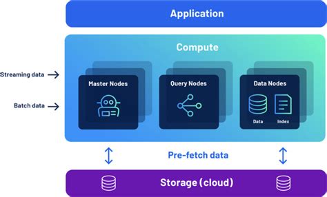 Image result for External View in Database