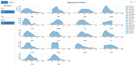 Image result for How to Draw a Histogram