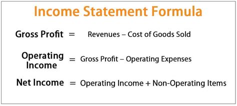 Image result for Total Income Formula