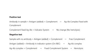 Image result for Complement Fixation Animation