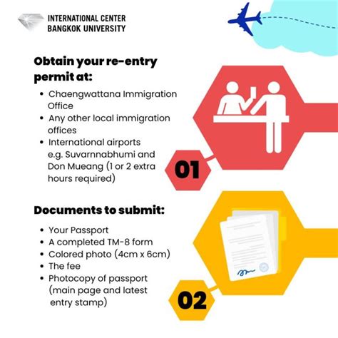 Image result for U.S. re-entry permit Application Process