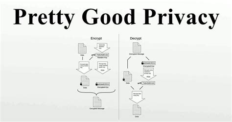 Image result for Pretty Good Privacy Features