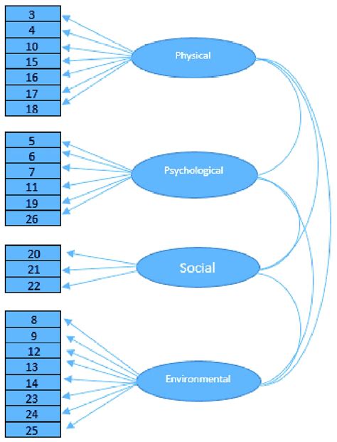 Image result for Analysis of Measurement Models
