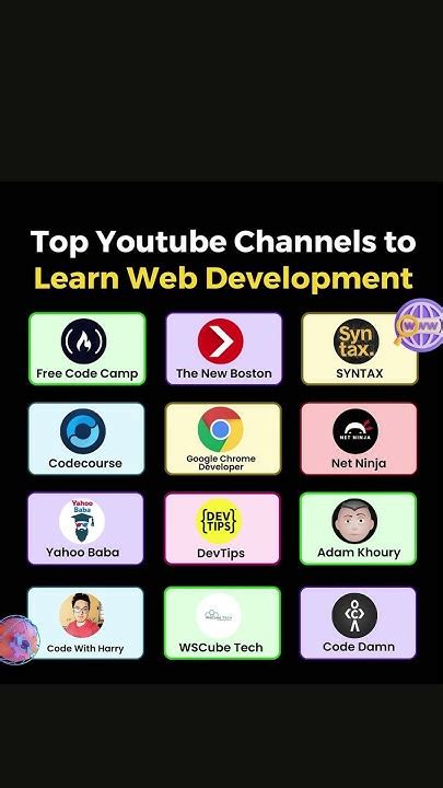 Image result for YouTube Channel Programs
