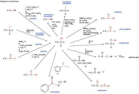 Image result for H2O2 Alcohol Reaction Mechanism