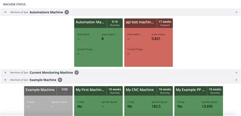 Image result for Machine Monitoring System