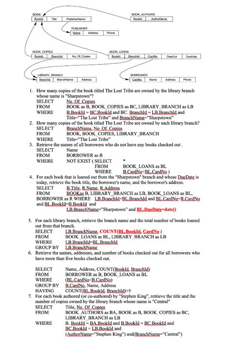 Image result for Library Management System Project Database Schema