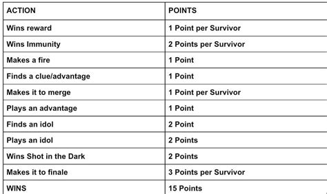Image result for Bracket Design Ideas