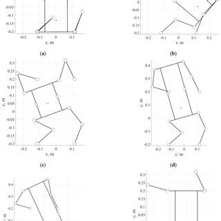 Image result for Forward Kinematic Examples