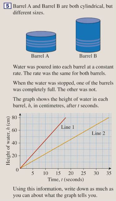 Image result for Direct Proportion Maths Genie