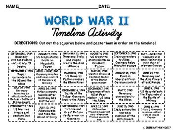 Image result for Lumen Learning WW2 Timeline