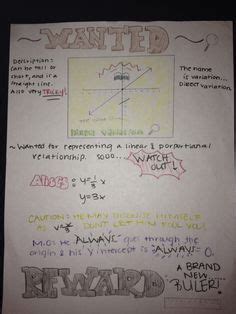 Image result for Direct Variation Wanted Poster