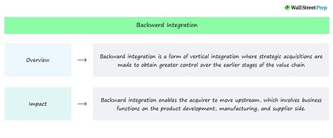 Image result for Backward Integration