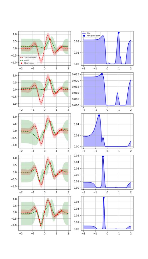 Image result for Bayesian Optimization Matlab Code