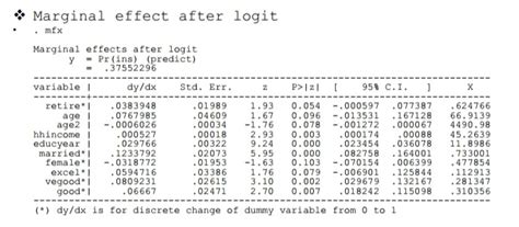 Image result for Logit Marginal Effects Formula