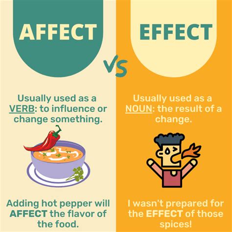 Image result for Affect vs Effect. Examples