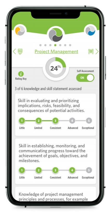 Image result for ATD Talent Development Capability Model