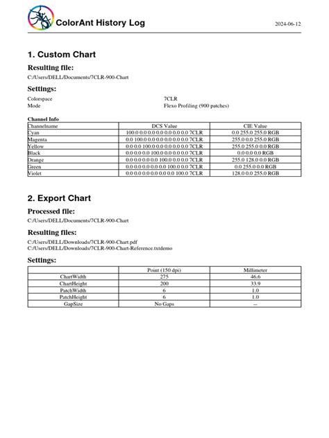 Image result for Color Screen History