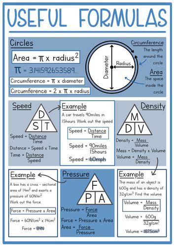 Image result for Variable Basic Formulas for Kids Poster
