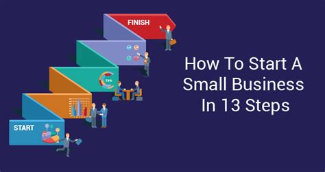 Image result for How Open Small Business