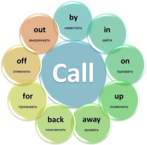 Image result for Video Call